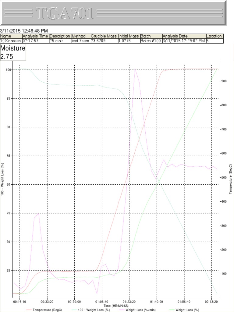 Crucible Mass Analysis Report | PDF