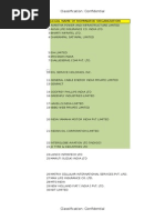 Gummidipoondi SIPCOT Industries List | PDF | Business