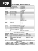Listas de Comandos Da Linguagem C Com Suas Traduções | PDF | C ...