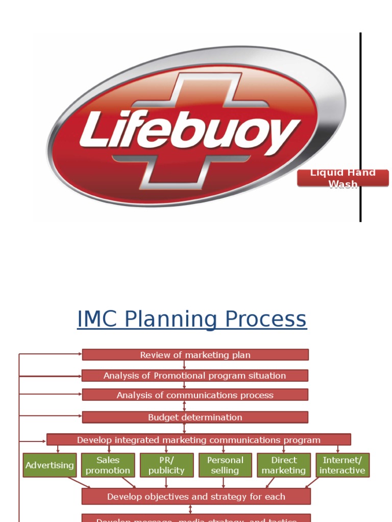 imc planning process | Marketing Communications | Advertising