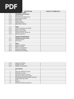 Progress Matrix Table - Mep Works: Project: Client: Consultant: Main ...