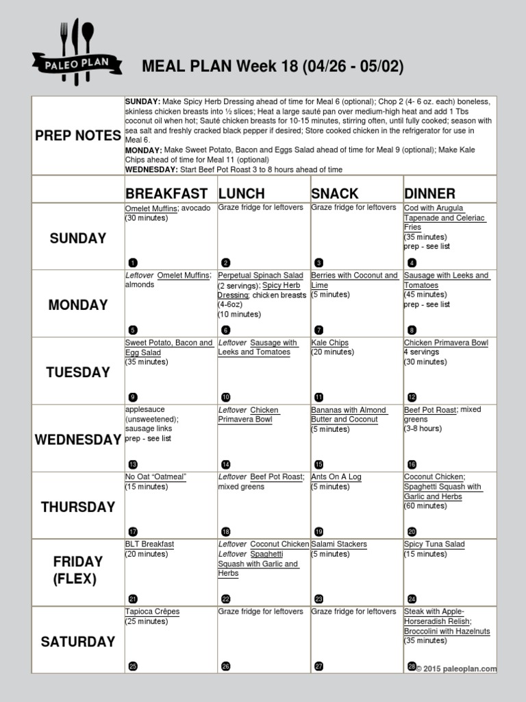 Paleo Meal Plan | PDF | Sausage | Salad