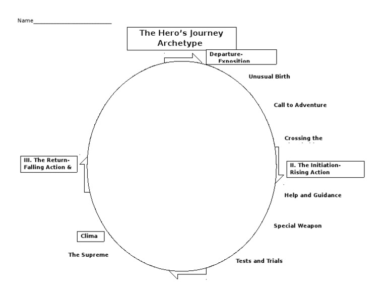 Heros Journey Graphic | PDF