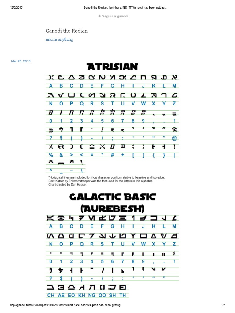 Ganodi the Rodian Tumblr Post Breaks Down 16 Star Wars Languages | PDF ...