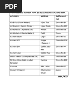 Tabel Torsi Pengencangan Baut | PDF