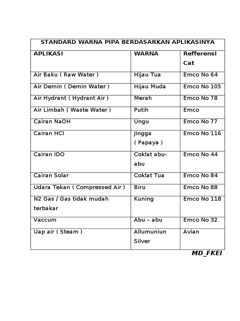 Standard Warna Pipa Berdasarkan Aplikasinya | PDF