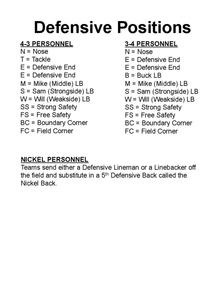 Defensive Football Basics | Download Free PDF | Sports Rules And ...
