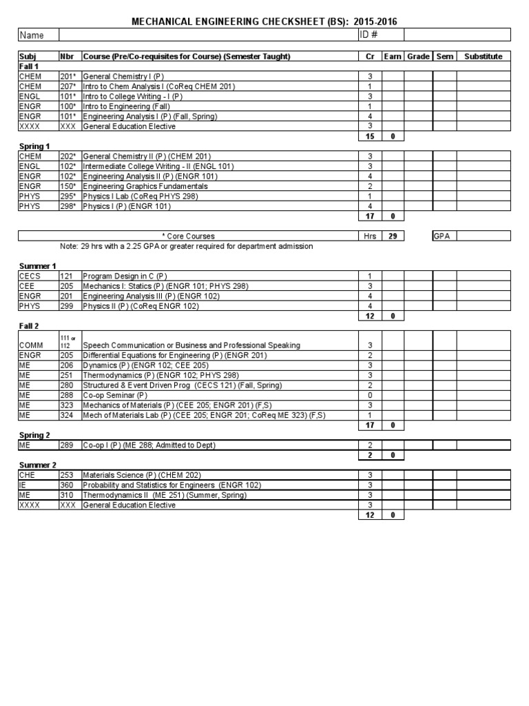 Mechanical Engineering Checksheet (BS) : 2015-2016: Name ID# | PDF ...