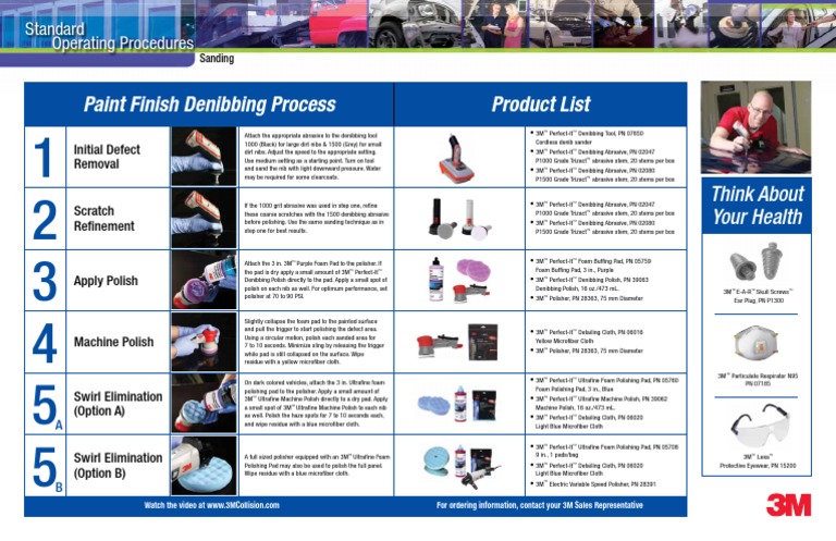 Paint Denibbing SOP Guide | PDF | Abrasive | Industrial Processes
