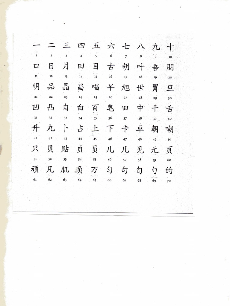 Hanzi para Recordar | PDF