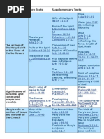 Bible Verses Cheat Sheet | PDF | Epistle To The Romans | Gospel Of Matthew