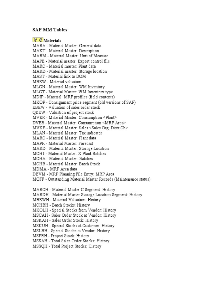 Sap MM Tables | PDF | Invoice | Inventory