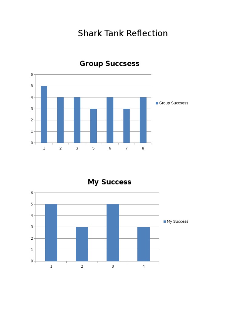 Shark Tank Reflection G | PDF