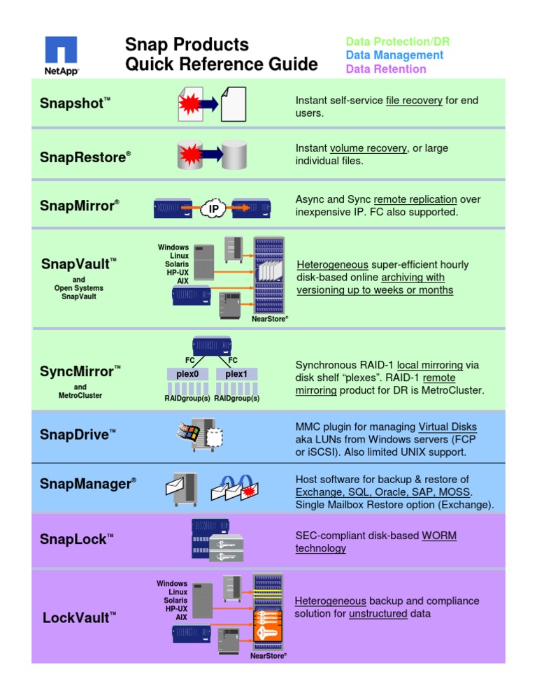 NetApp Snap Products Quick Reference Guide | PDF | Operating System Families | Data Management