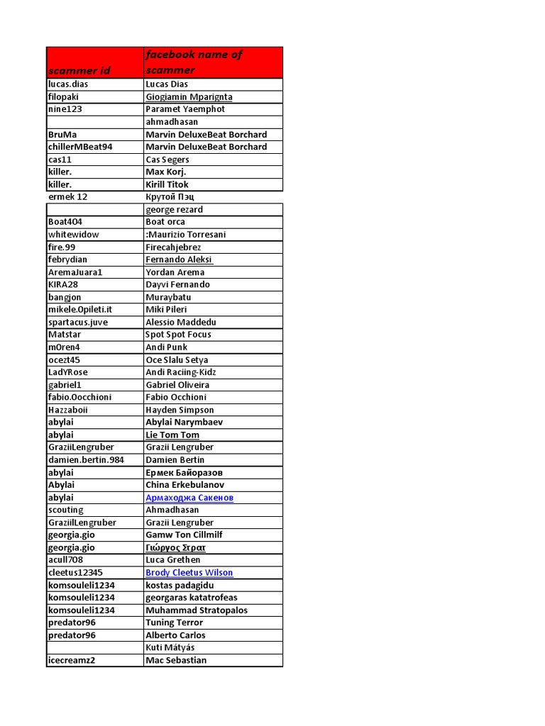 List of Scammer Names on Facebook | PDF | Games & Activities