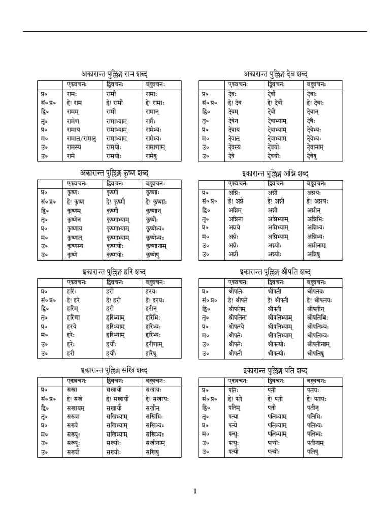 Important Sanskrit Shabda Roopa | PDF