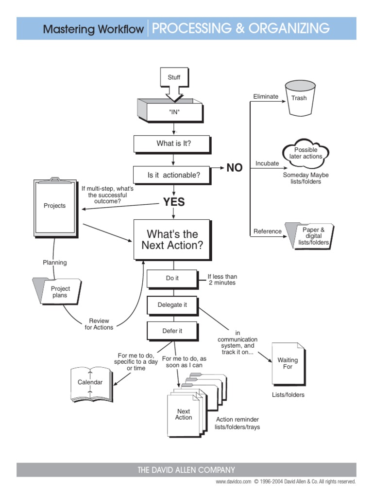 TT Workflow Chart | PDF | Career & Growth