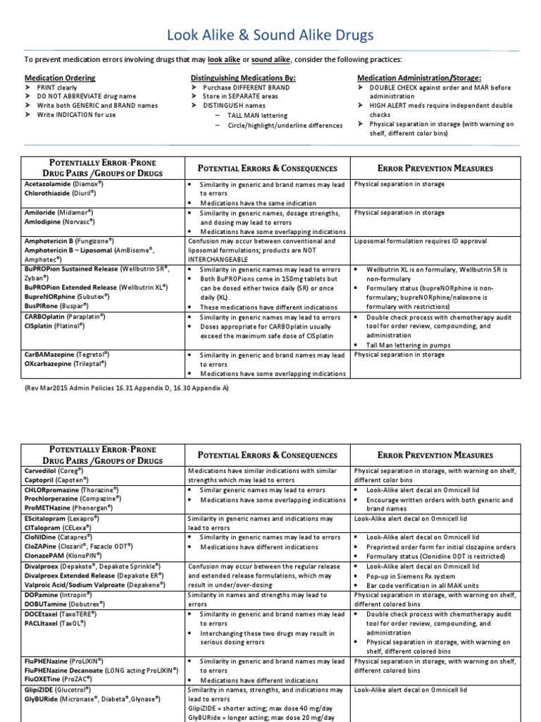 16-31 Look Alike Sound Alike Rev 201503 | PDF | Pharmaceutical Drug ...