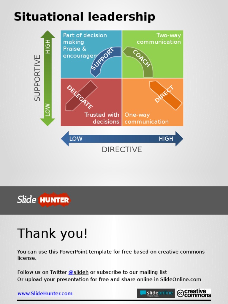 0039 Situational Leadership Powerpoint Template | PDF | Career & Growth