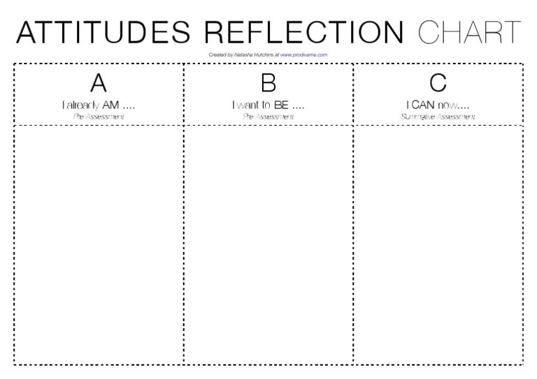 Attitudes Reflection Chart: I Already AM .... I Want To BE .... I CAN ...