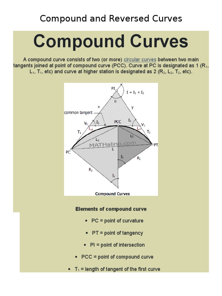 Compound and Reversed Curves