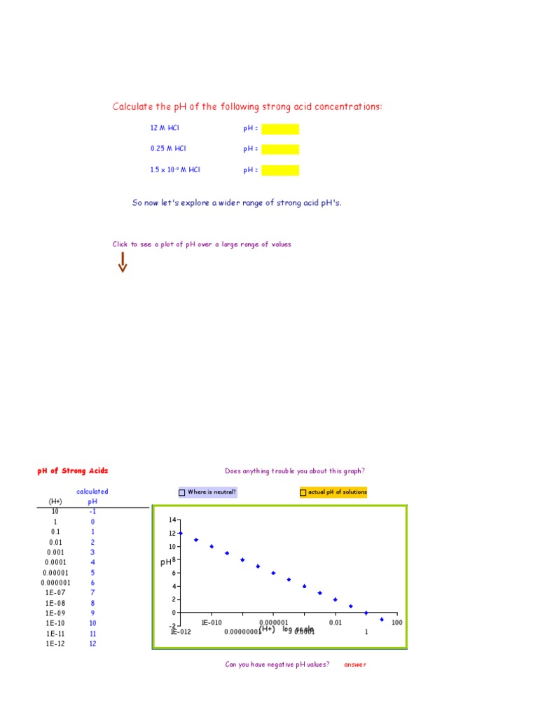 Calculate The PH of The Following Strong Acid Concentrations | PDF ...