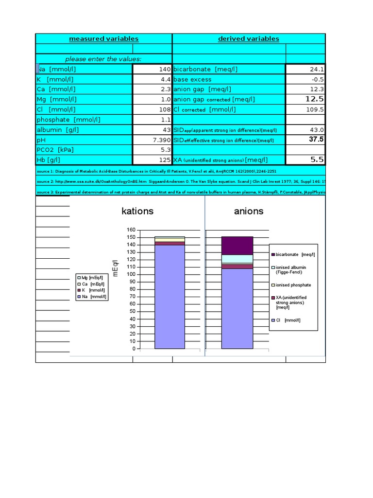 Acid-Base Analysis for Clinicians | PDF