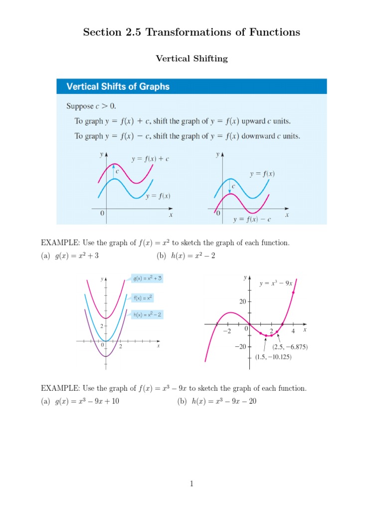 Transformations of Functions | PDF | Mathematical Analysis | Geometry