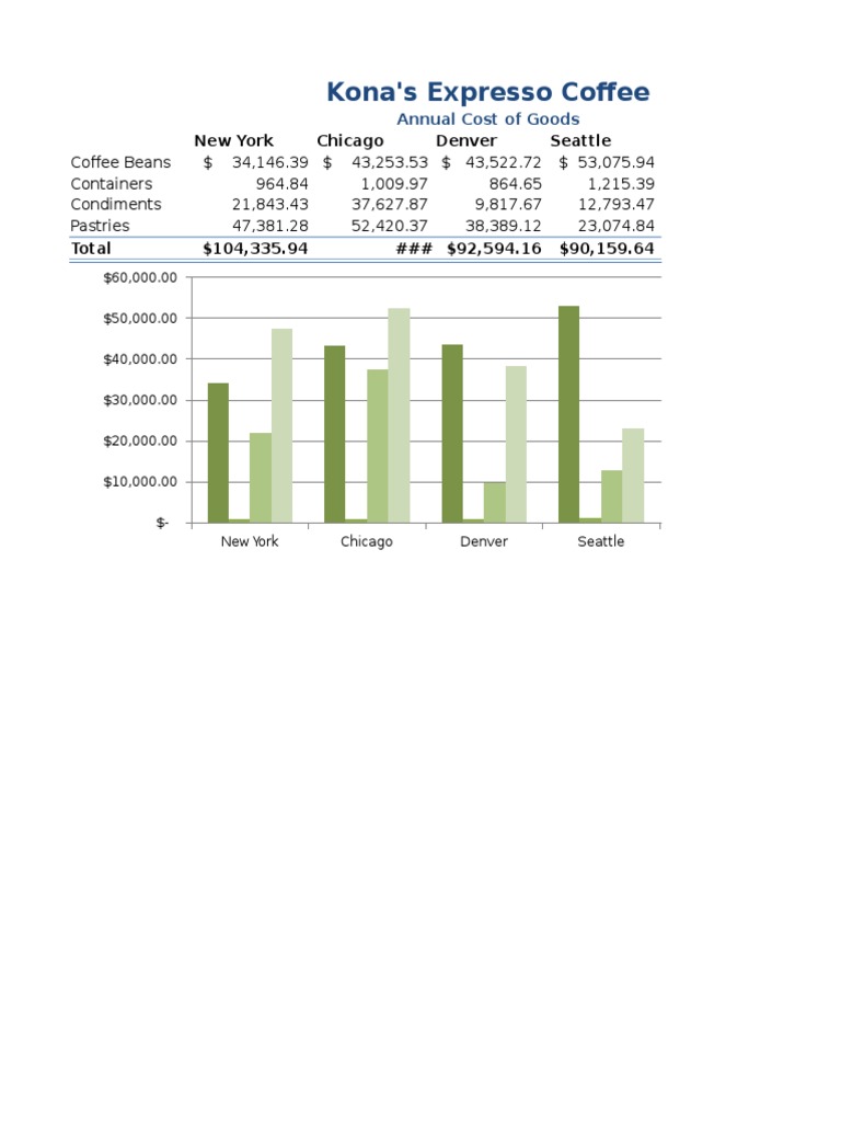 Expresso Sales | PDF