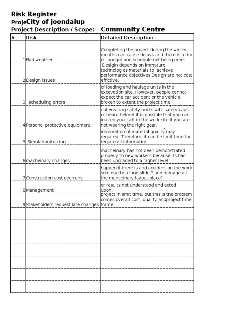 Risk Register | PDF | Traffic Collision | Risk