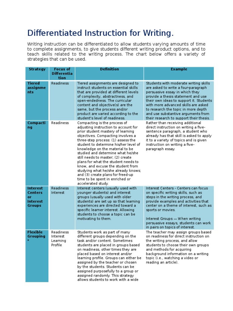 Differentiated Writing Instruction Strategies | PDF | Psychological ...