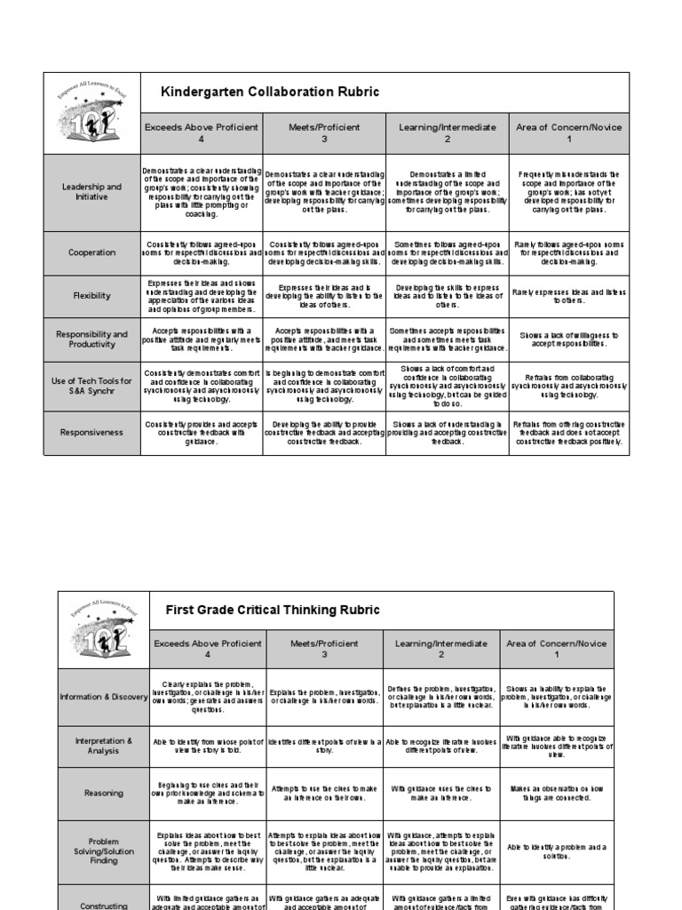 4Cs Rubrics K-3 | Critical Thinking | Inquiry