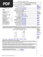 NPT Thread Chart - NPT & NPS Fittings Dimensions & Sizes | PDF ...