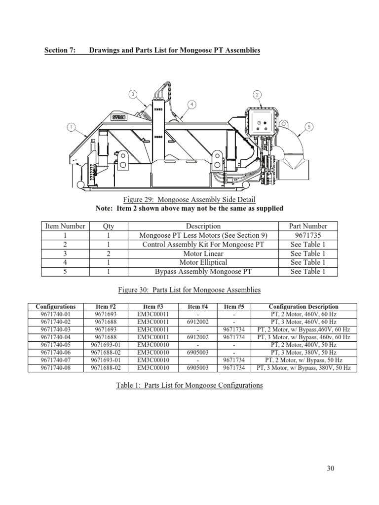 Mongoose PT Spare Parts (Less Control Panel) | PDF | Business