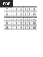 Diesel Generator Fuel Consumption Chart | PDF | Fuel Efficiency ...