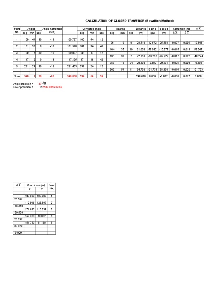 Traverse Calculation Methods | PDF