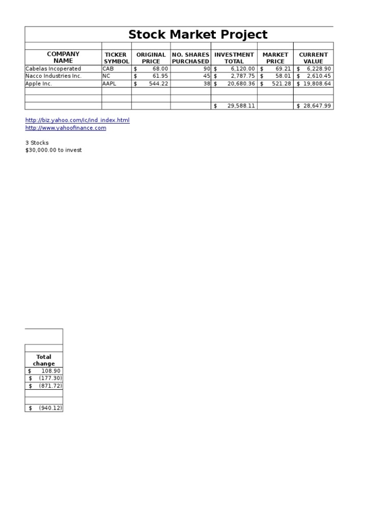 Stock Market Project | PDF
