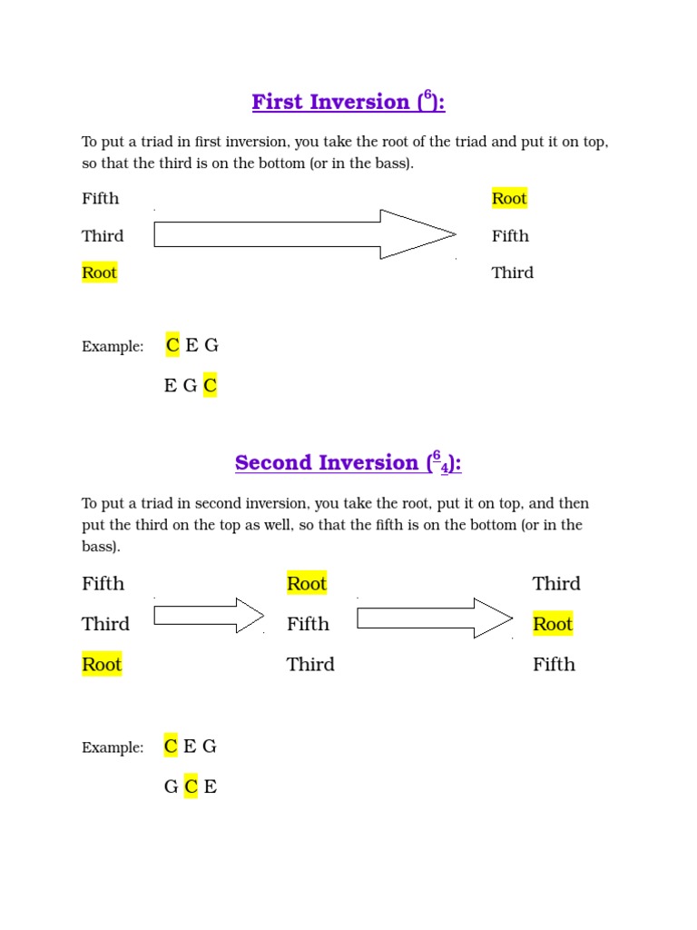 Triad Inversions for Guitar Chords | PDF