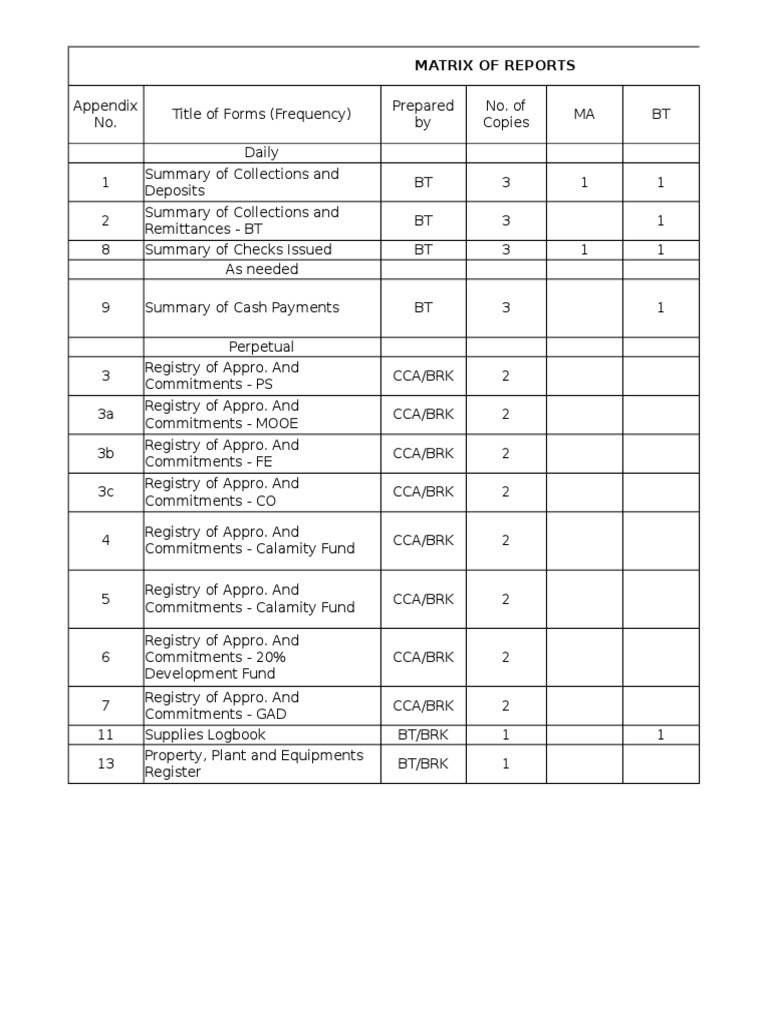 Prescribed Barangay Forms | Cheque | Payments | Free 30-day Trial | Scribd