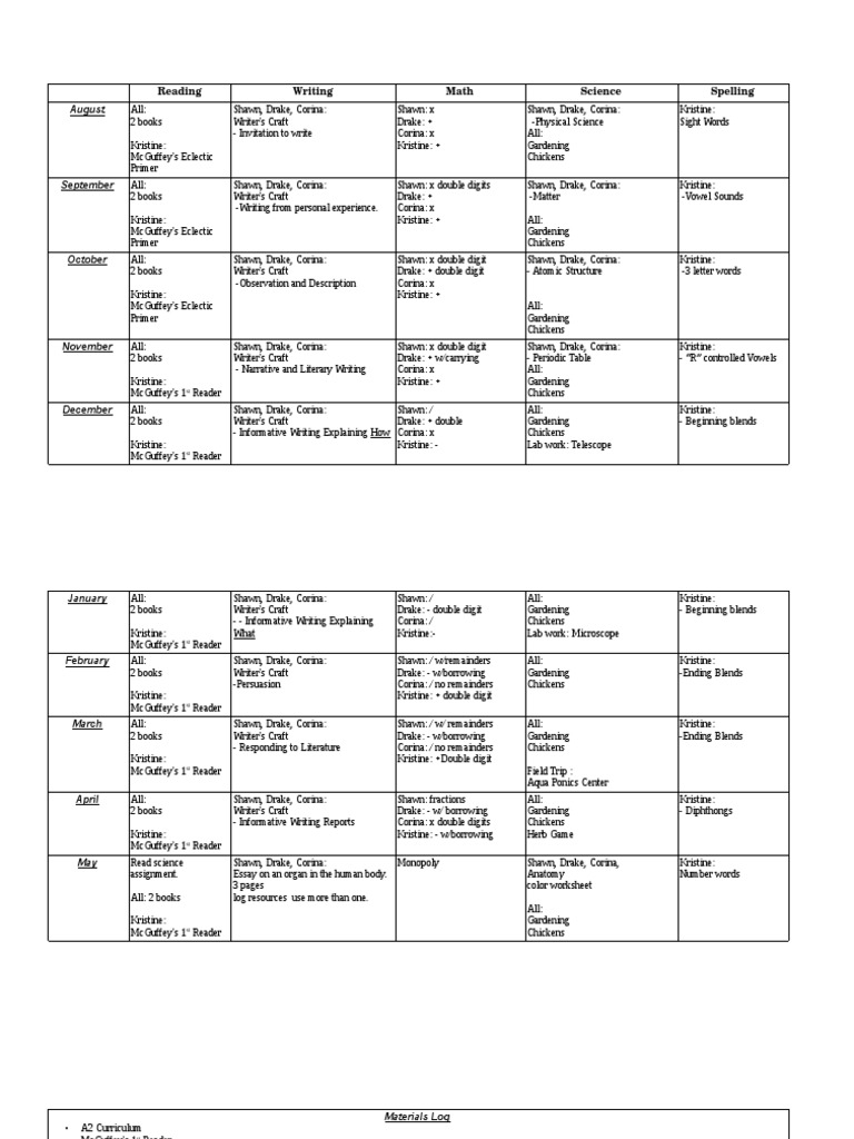 Reading Writing Math Science Spelling: August | PDF | Writing | Linguistics