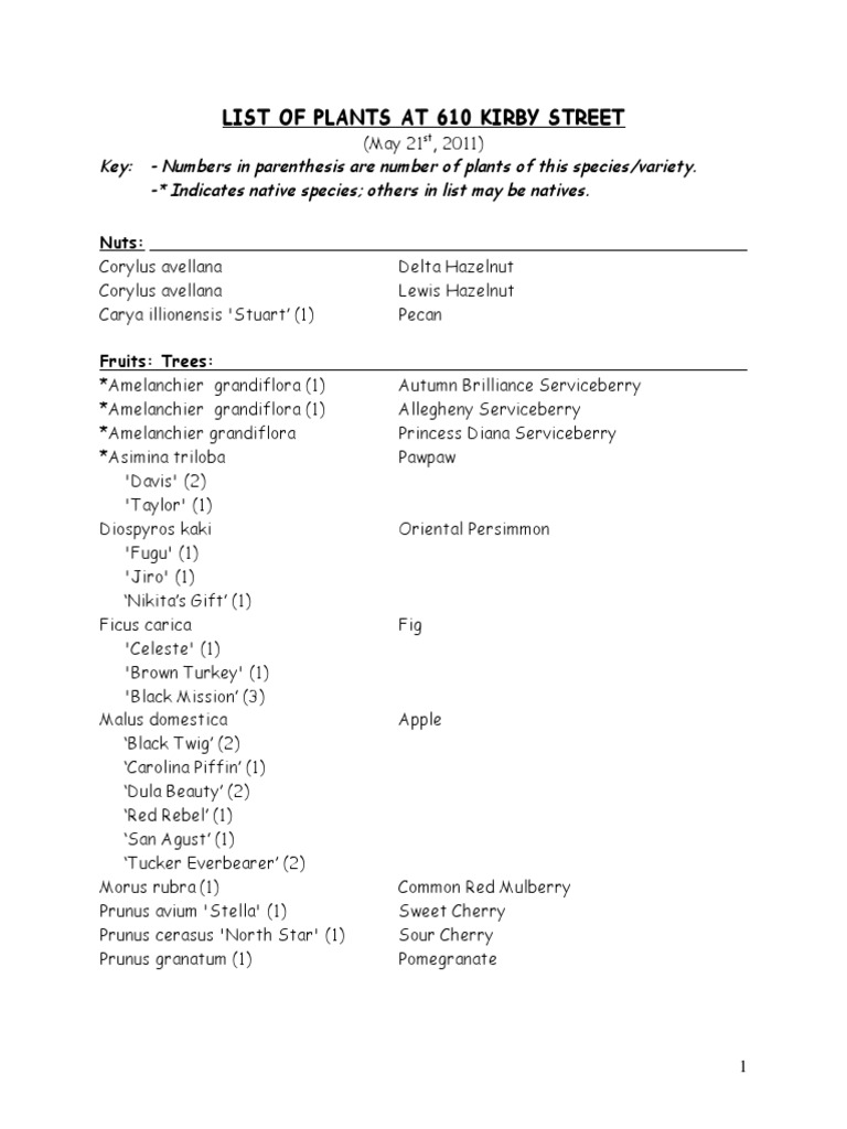 Plant Species List for 610 Kirby Street | PDF