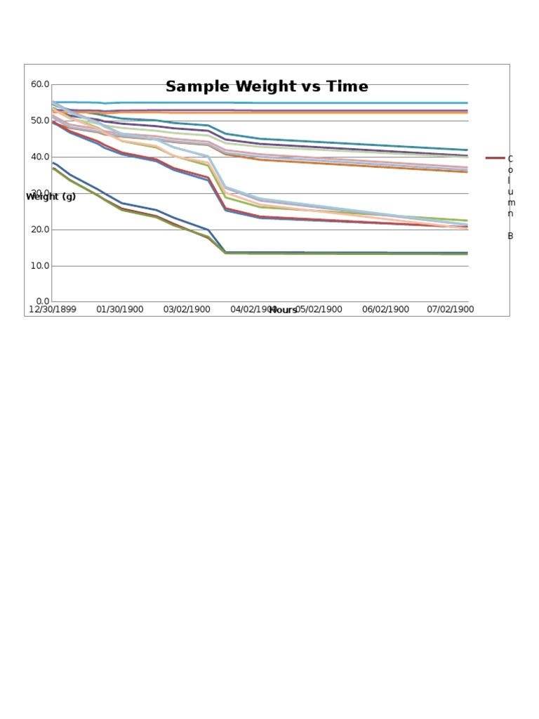 Weight Measurements Over Time | PDF
