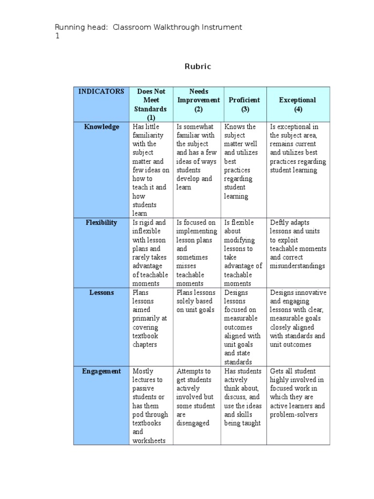Classroom Walkthrough Evaluation Rubric | PDF | Change ...