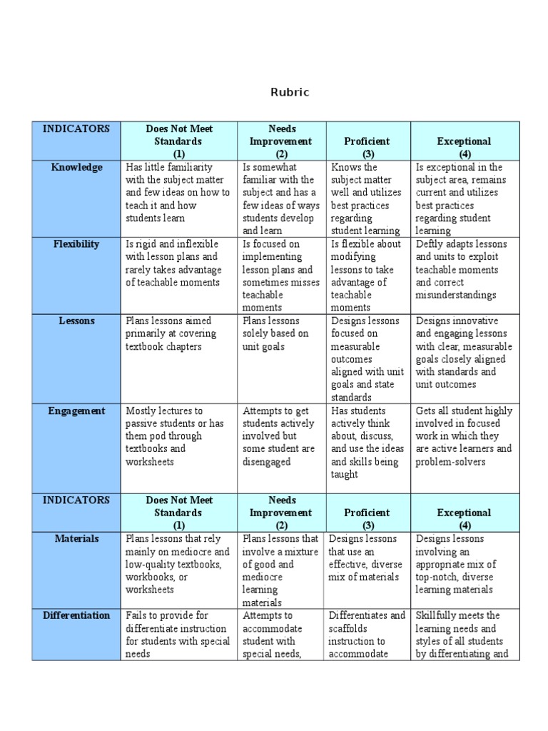 Classroom Walkthrough RUBRIC ONLY | PDF | Lesson Plan | Cognitive Science