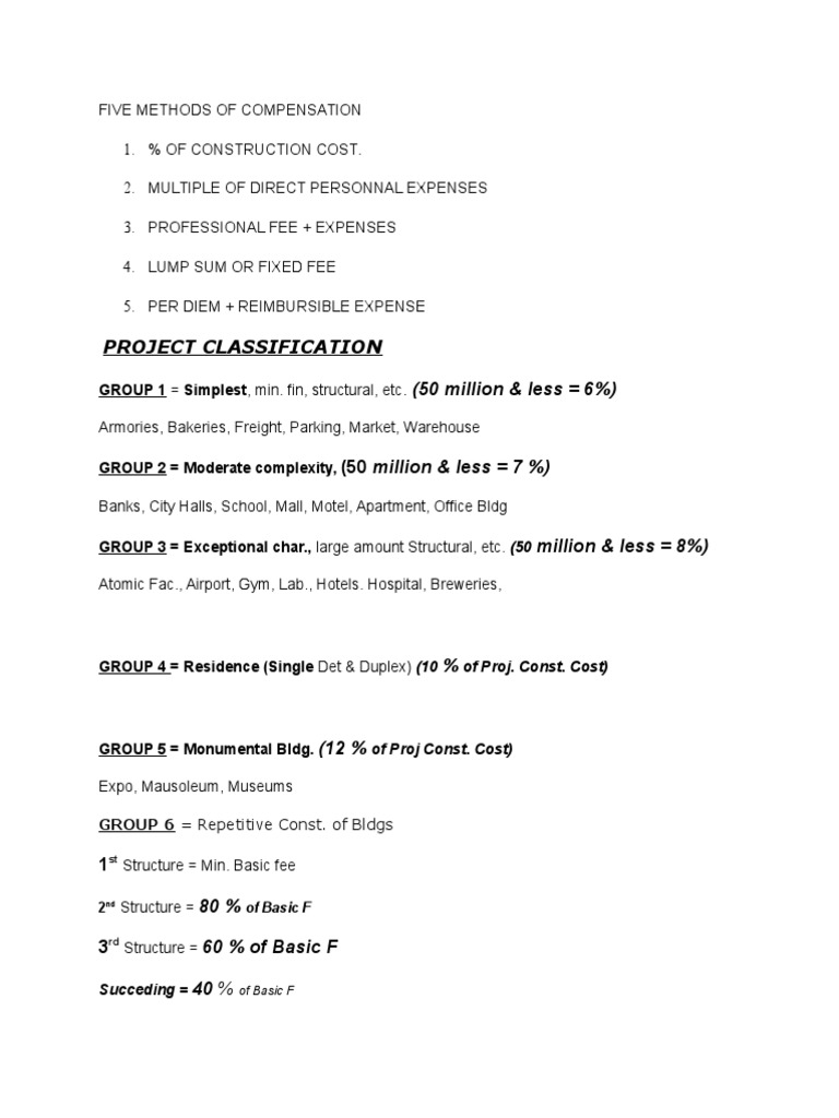 Five Methods of Compensation | PDF | Architect | Fee