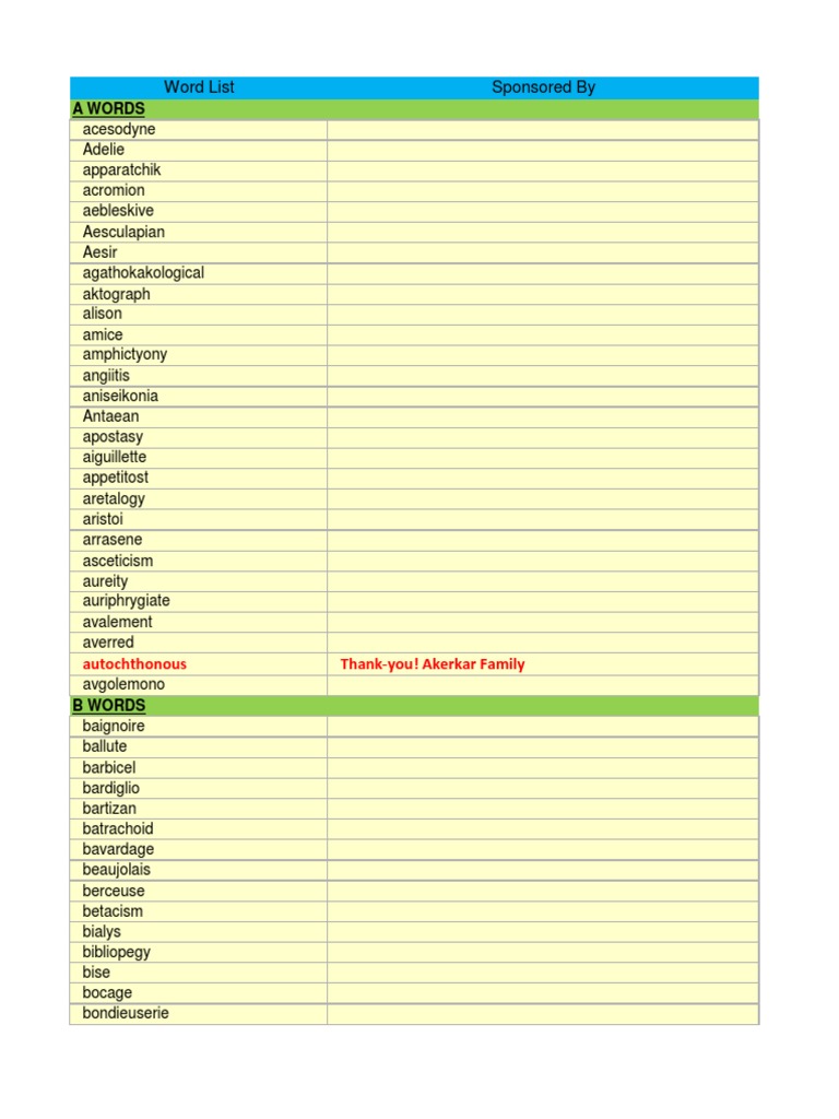 Impossible Word List | PDF