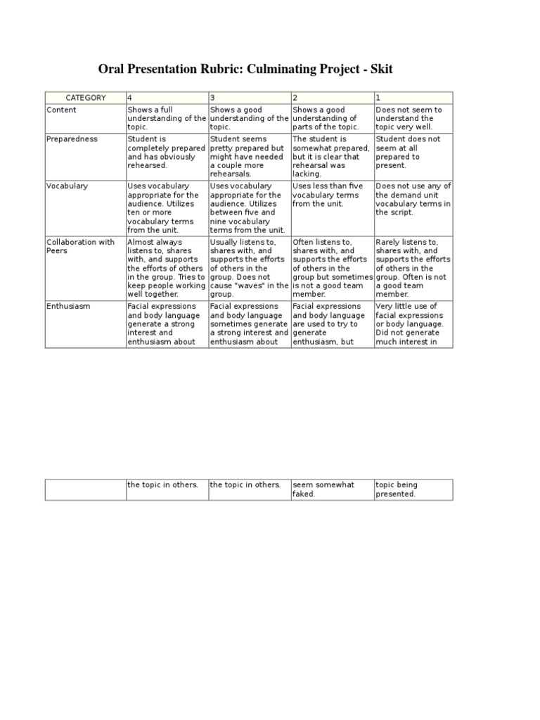 Culminating Project Rubric | PDF