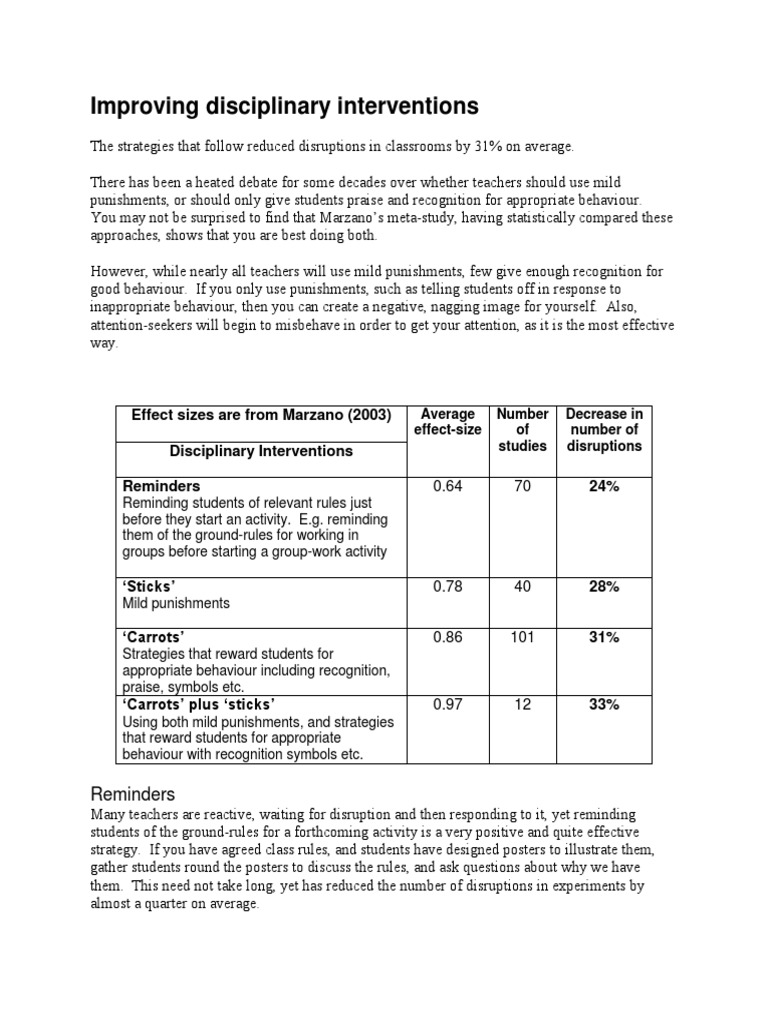 Improving Disciplinary Interventions | PDF | Attention Deficit ...