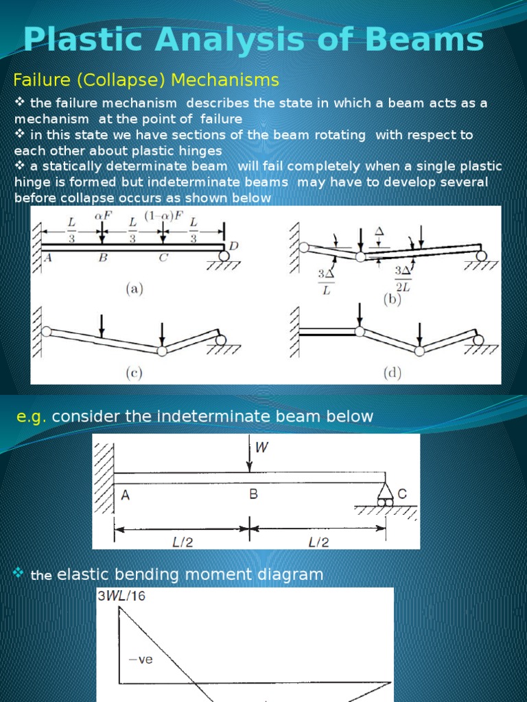 Plastic Analysis of Beam Collapse Mechanisms | PDF | Bending ...