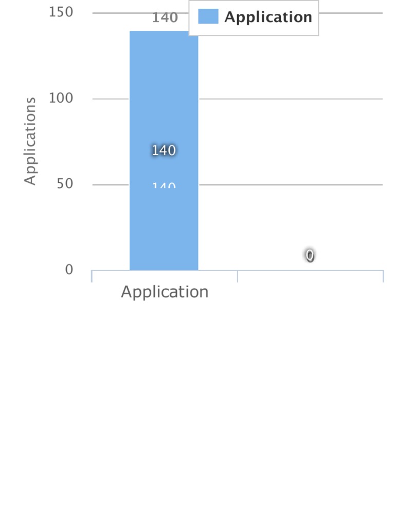 Application Usage Statistics Overview | PDF